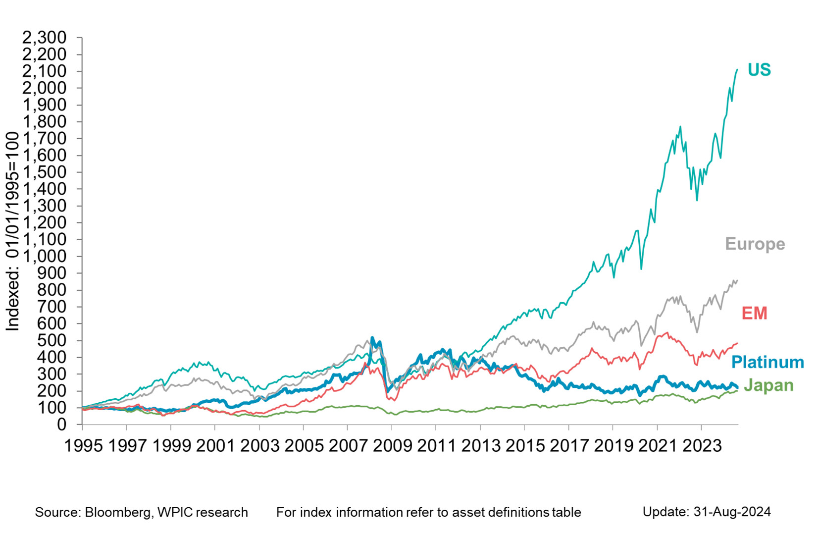 Charts & Tables - Investment Research - World Platinum Investment ...