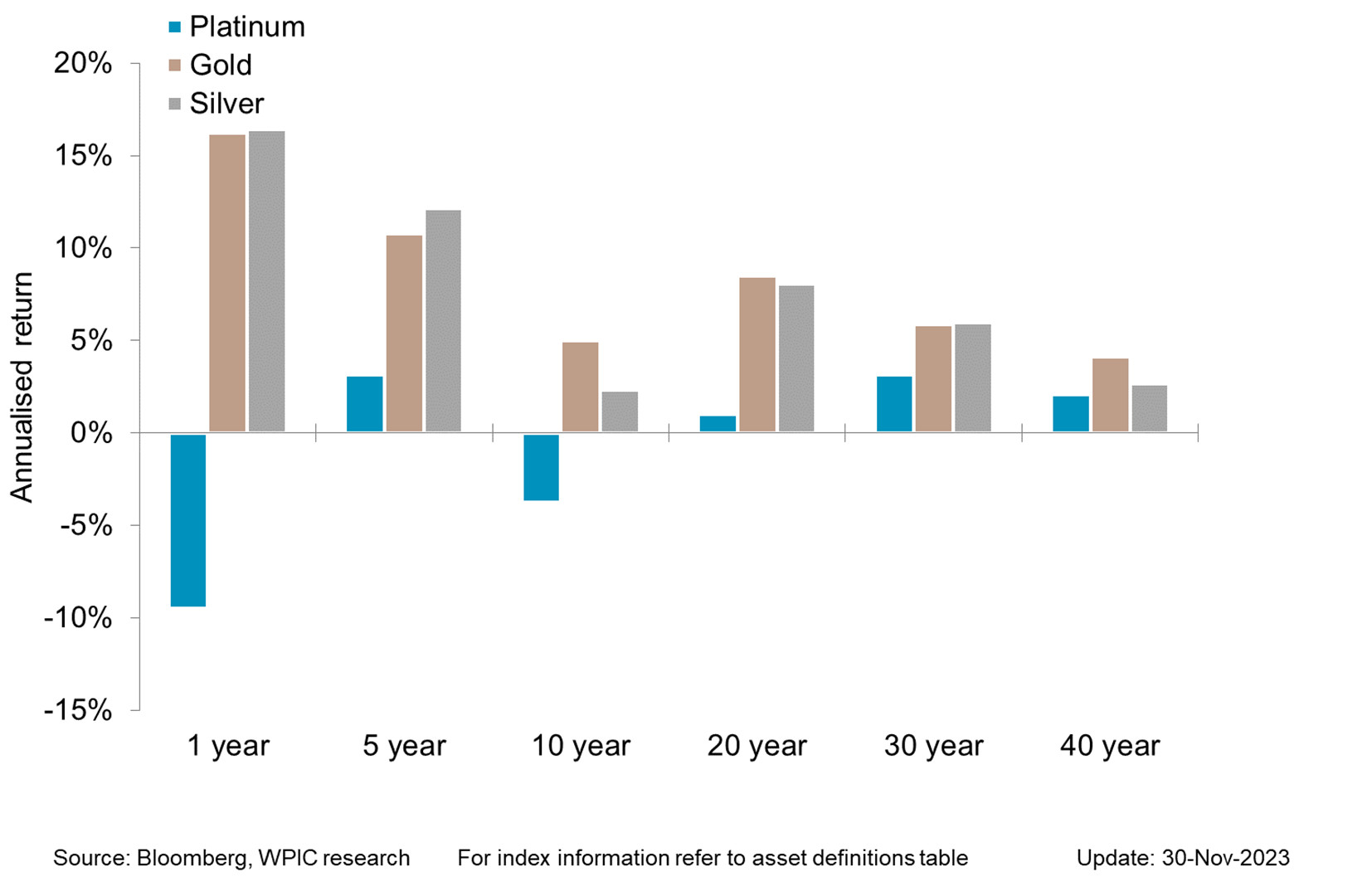 Charts & Tables - Investment Research - World Platinum Investment ...