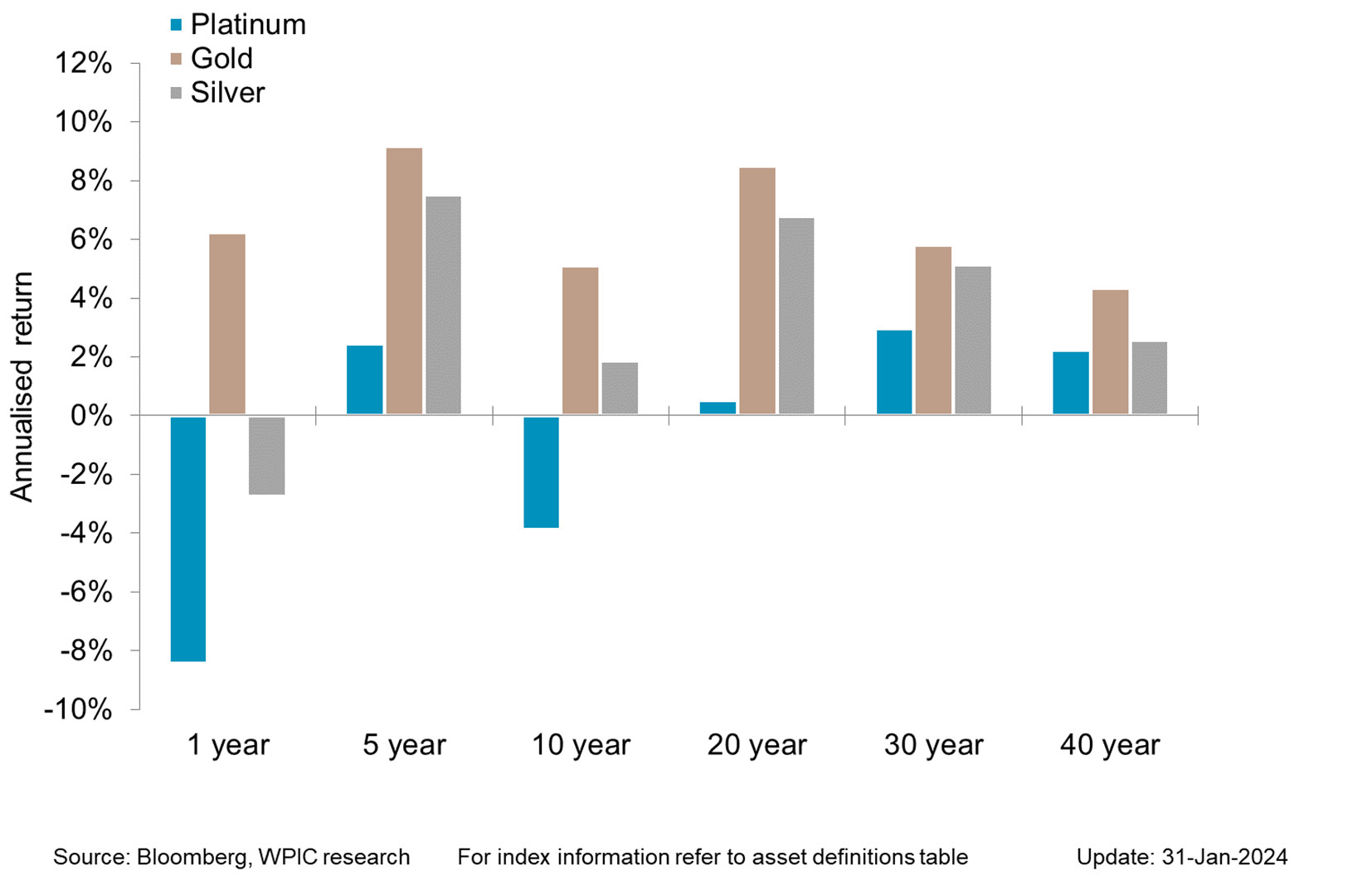 Charts & Tables - Investment Research - World Platinum Investment ...