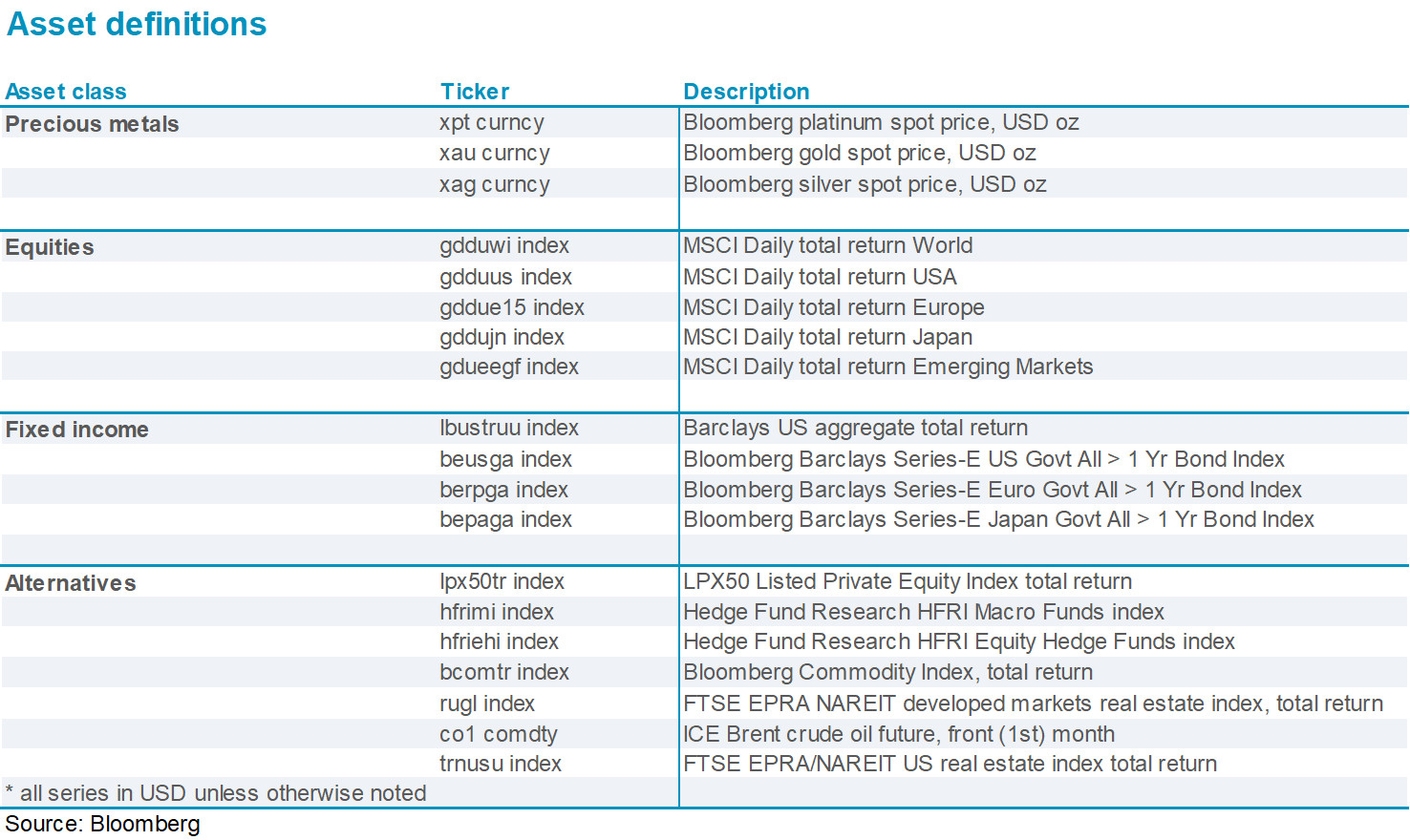 Charts & Tables - Investment Research - World Platinum Investment ...