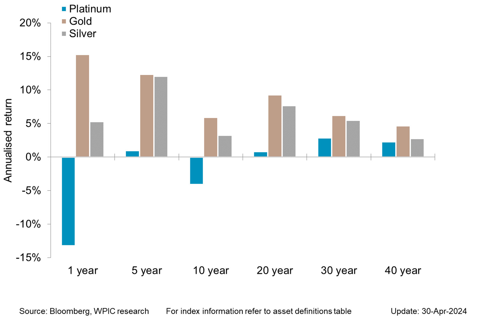 Charts & Tables - Investment Research - World Platinum Investment ...