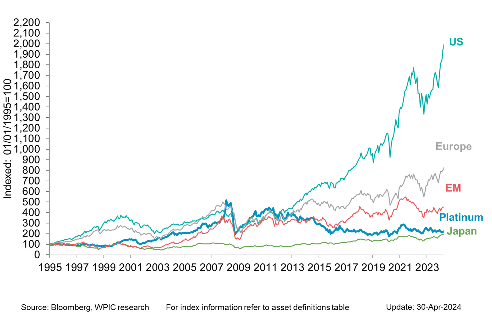 Charts & Tables - Investment Research - World Platinum Investment ...